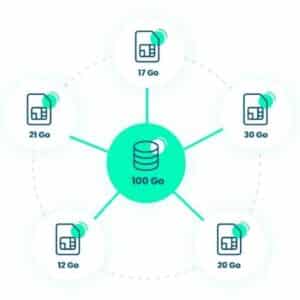 Carte SIM M2M IoT : Le guide complet